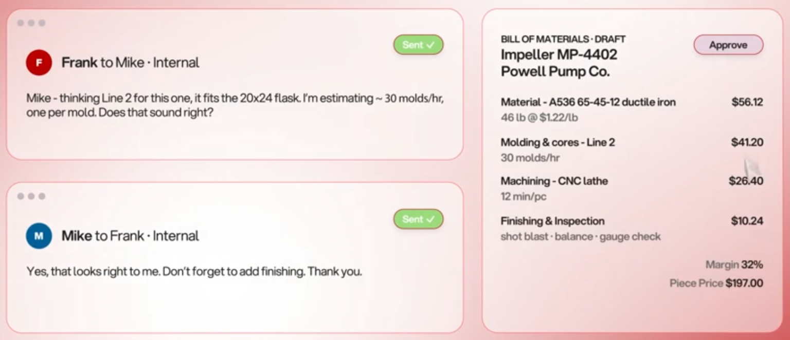 Forgepoint raises $9.8M to automate custom price quotes for ...